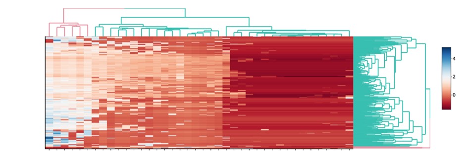 High-Throughput Biomarker Core | Vanderbilt University Medical Center